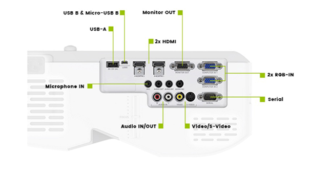 Ecoproyectores Casio XJ-UT351W y XJ-UT351WN para el entorno educativo