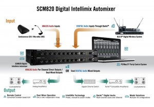 Earpro tiene disponible el mezclador automático digital SCM820 de Shure