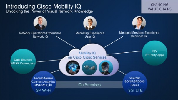 Cisco Mobility IQ
