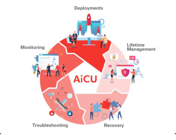 AOpen AiCU: cloud device management service