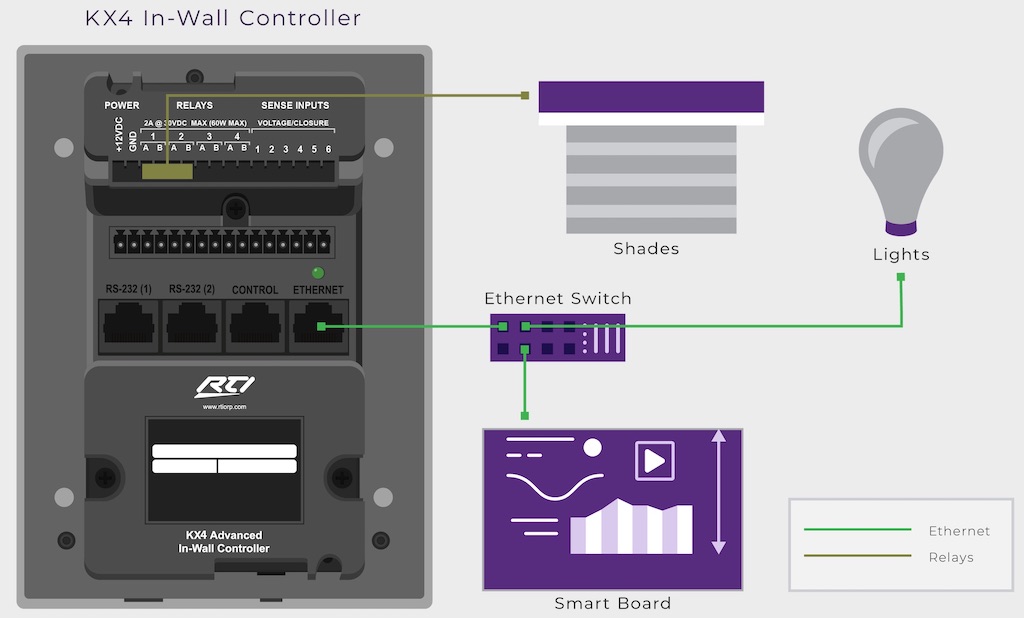 RTI exhibirá en InfoComm la pantalla táctil KX4